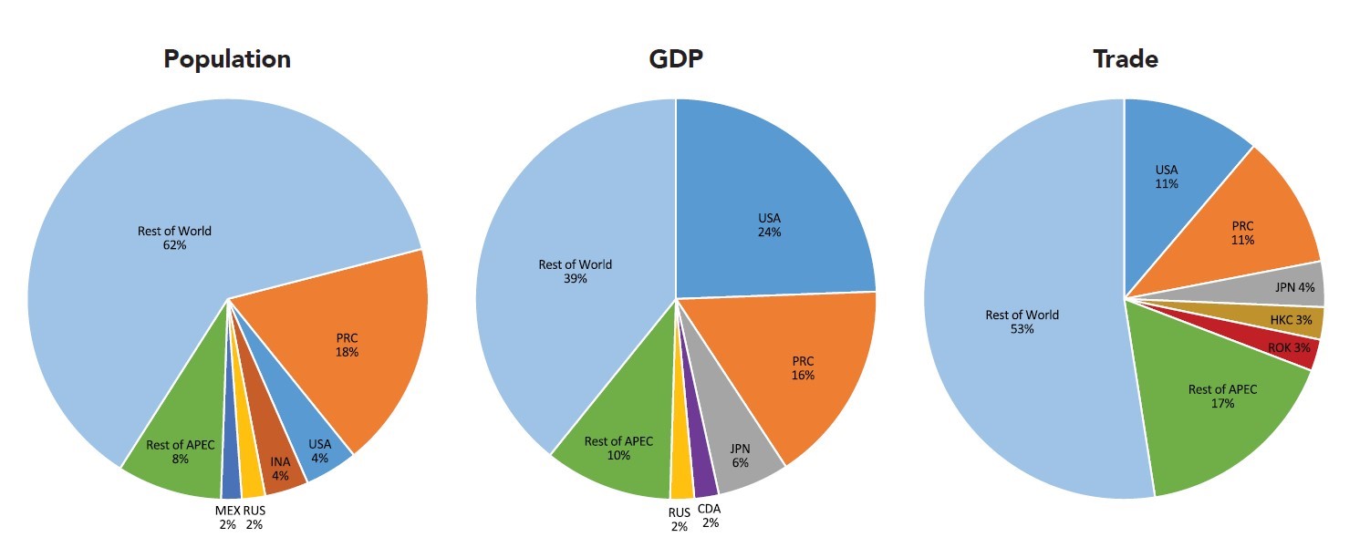 The Pandemic’s Economic Damage (so far) Charted