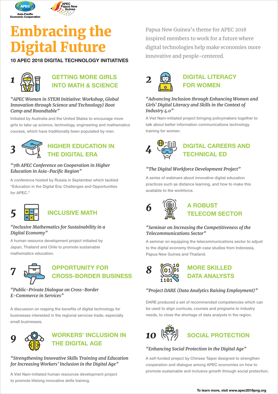 Embracing the Digital Future