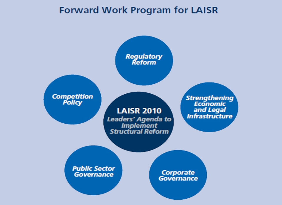 Structural reform: Appreciating gains with eyes on the future | APEC