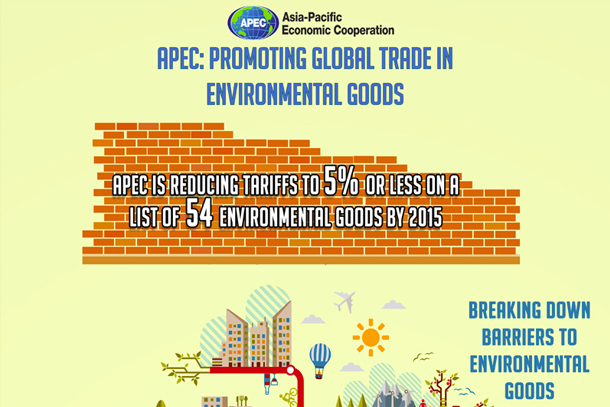 Promoting Global Trade - Environmental Goods | APEC