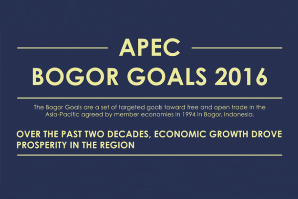 The Bogor Goals | APEC