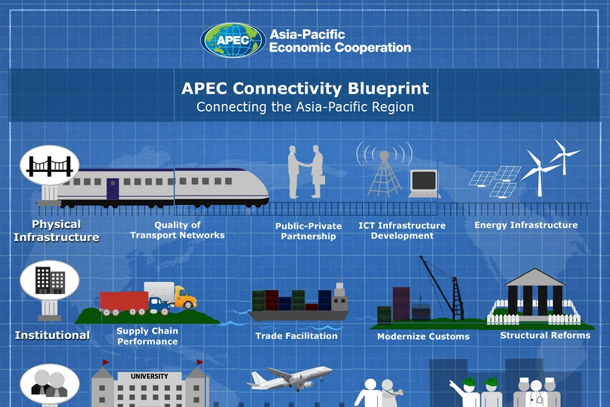 APEC Connectivity Blueprint | APEC