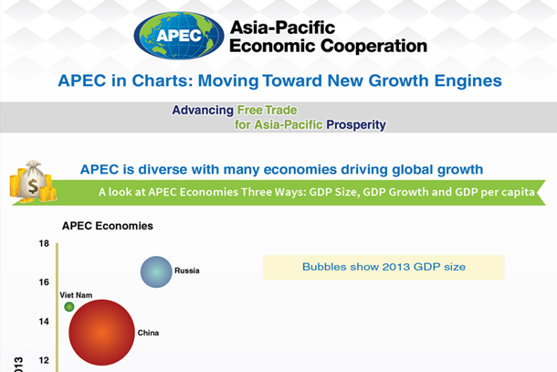 APEC in Charts | APEC