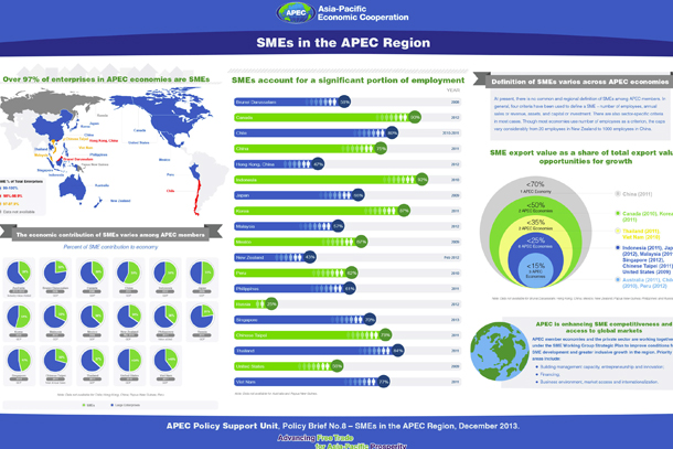 SMEs in the APEC Region | APEC