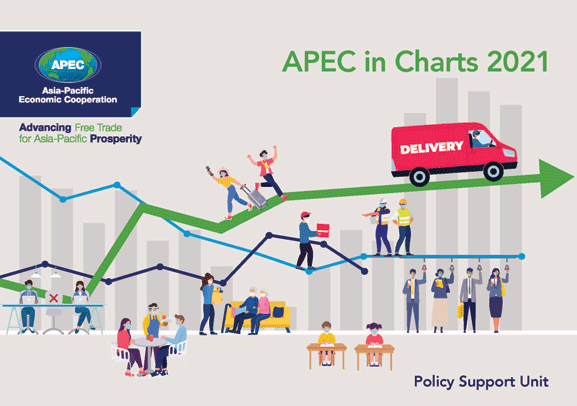APEC in Charts 2021 | APEC