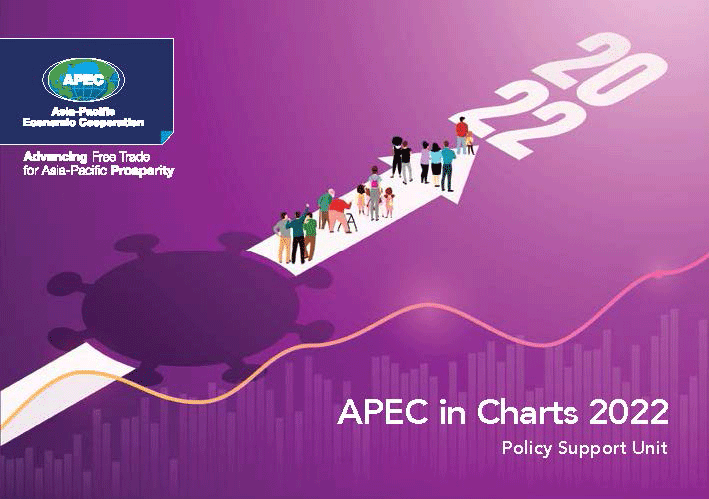 APEC in Charts 2022 | APEC