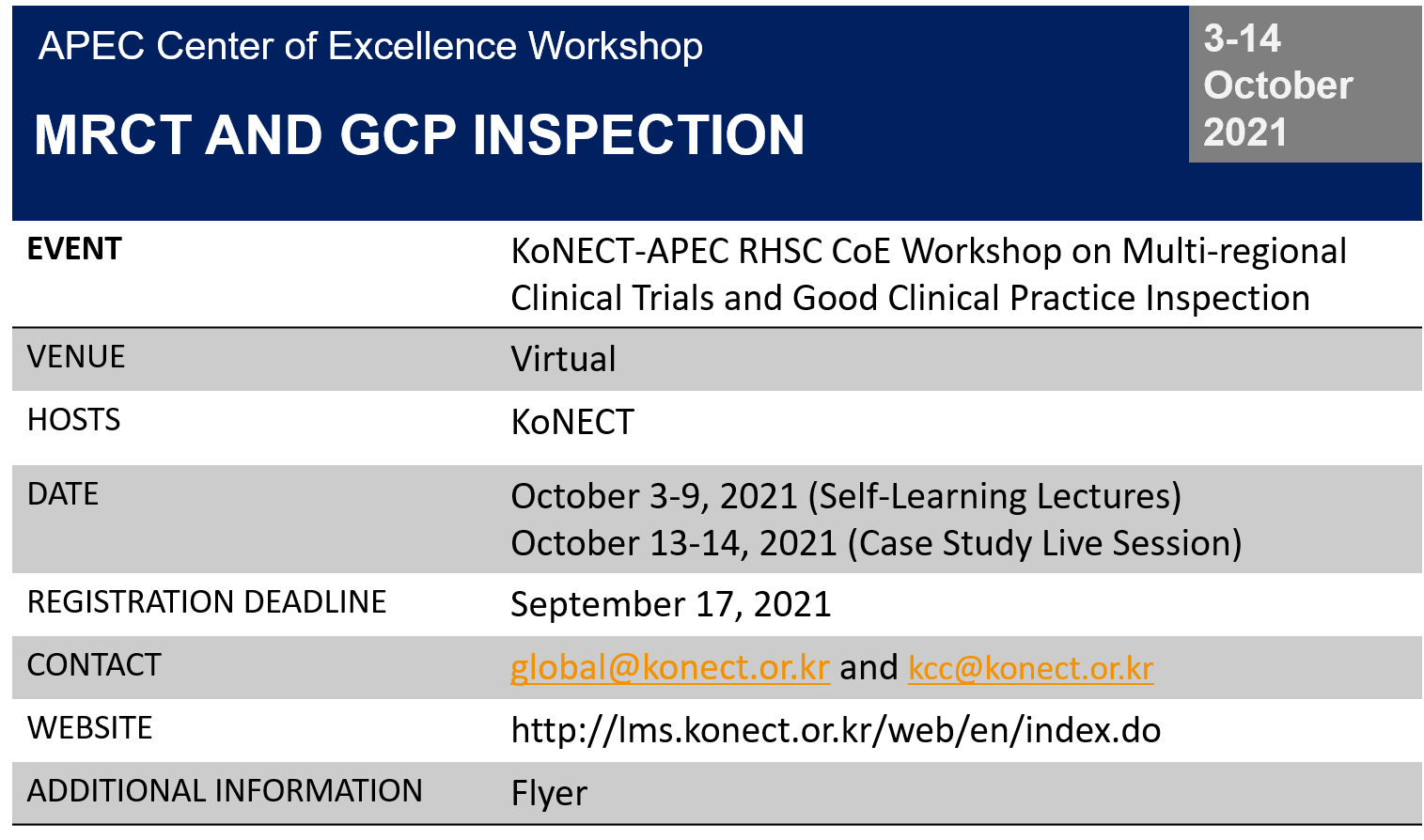 MRCT and GCP CoE Workshop by KoNECT